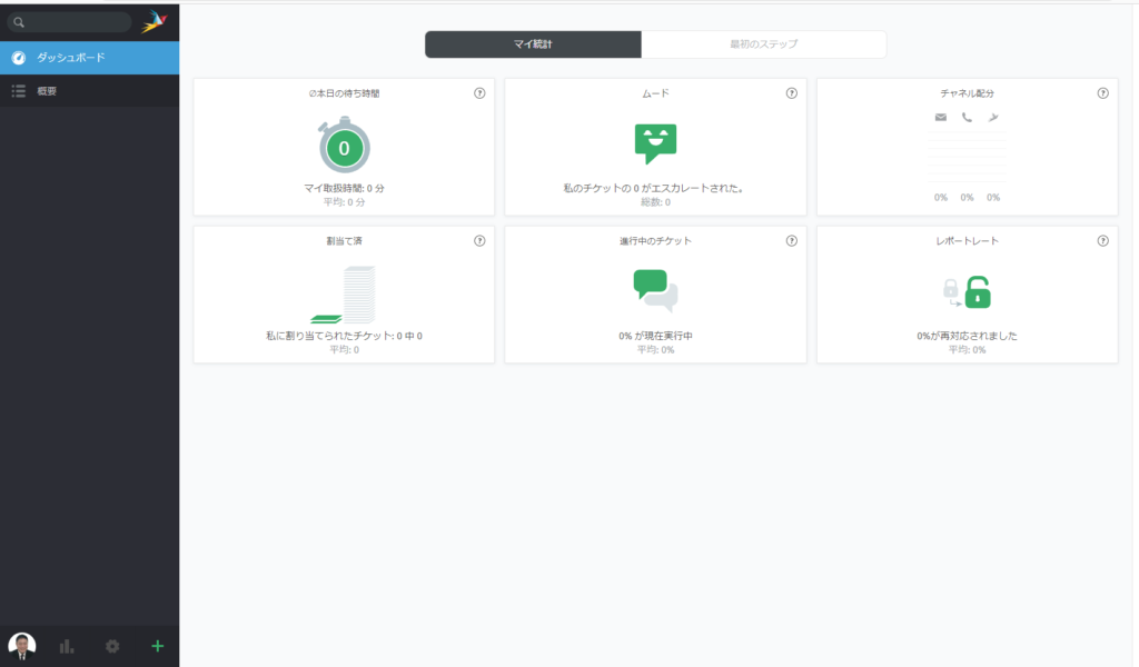 Laravel Expected Response Code 250 But Got An Empty Response 4011